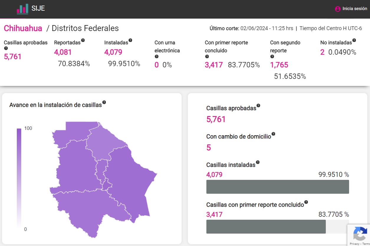 Corte SIJE a las 11:30 reporta 4 mil 079 casillas instaladas en el ...