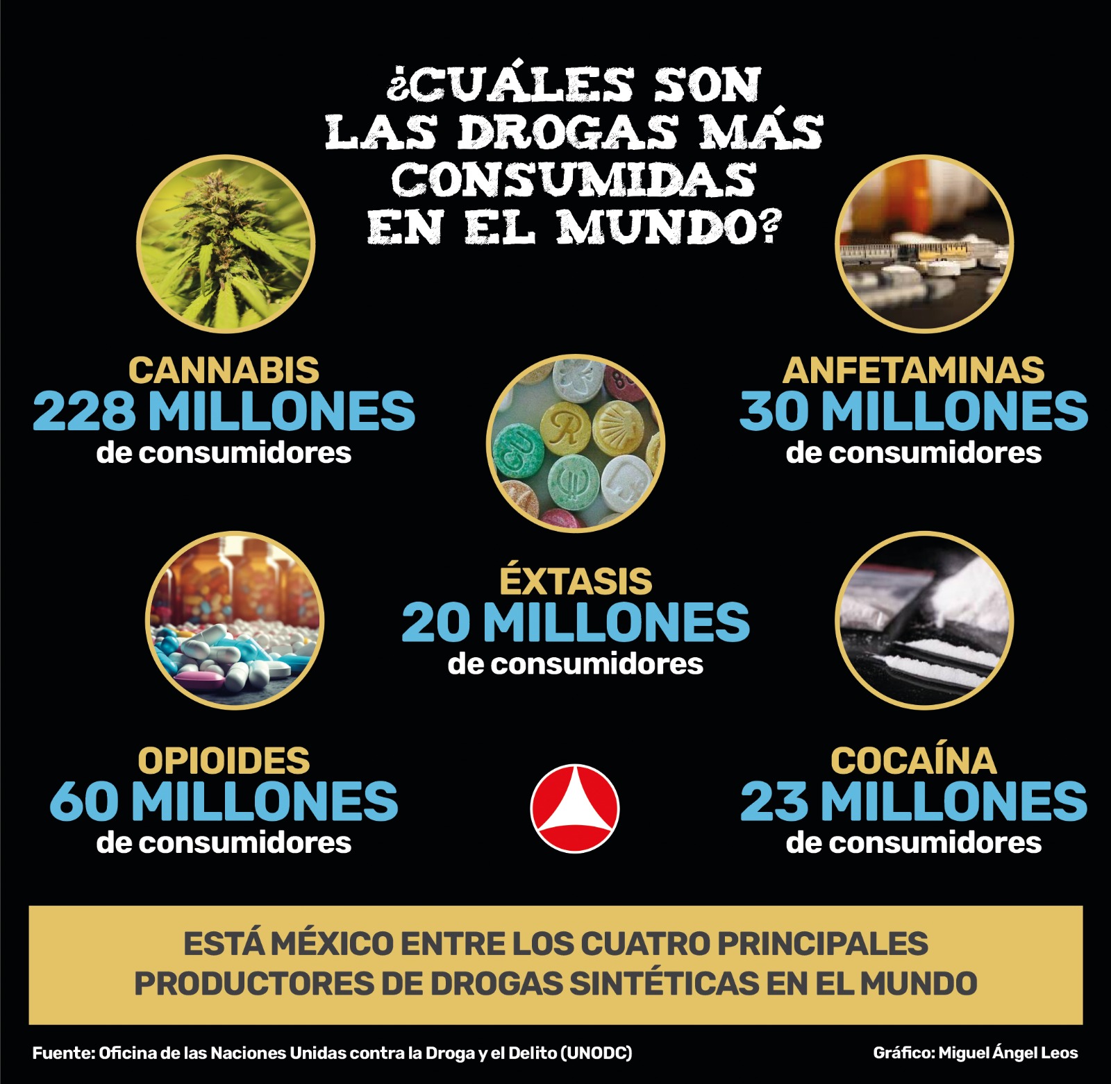 México entre los cuatro principales productores mundiales de drogas ...